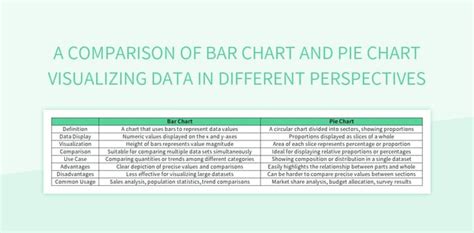 A Comparison Of Bar Chart And Pie Chart Visualizing Data In Different