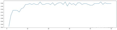 [机器学习与scikit learn 17]：算法 随机森林分类与集成算法概述 随机森林与集成算法 csdn博客