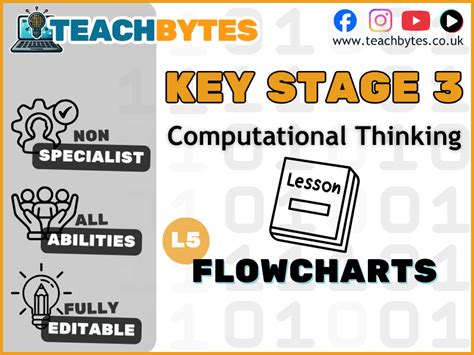 L5 Flowcharts Lesson Computational Thinking Teaching Resources