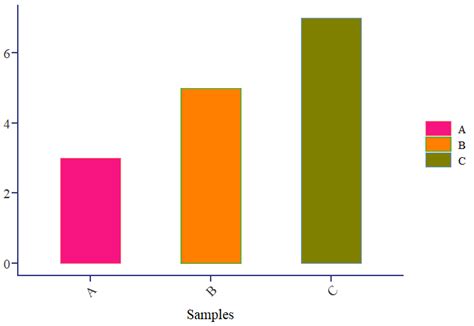 Ggplot2画柱状图怎样调整柱子之间的间距？ 知乎