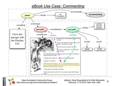 Open Annotation Bridging The Divide Pdf Web Development Internet