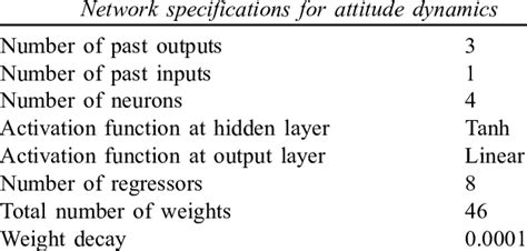 The Nns Model Parameters Download Table