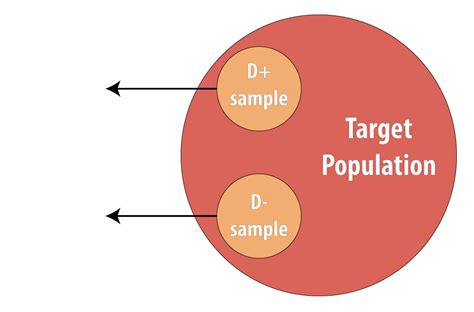 Introduction To 2 X 2 Tables Epidemiologic Study Design And Measures