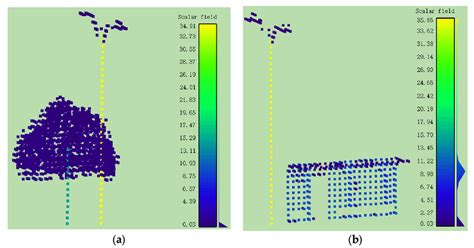 Examples Of Two Scenes Using The Proposed Density Measurement Download Scientific Diagram