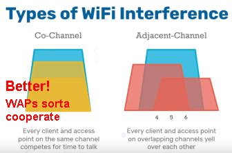 Wlan Aps Map