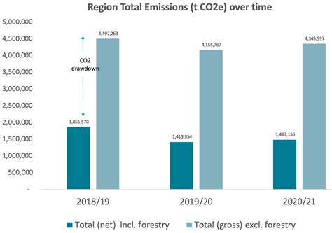 Regional Climate Plan Warming Up Baybuzz