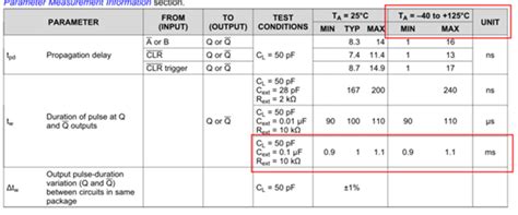 sn74lv123a q1 sn74lv123a q1 tw error versus capacitor temperature