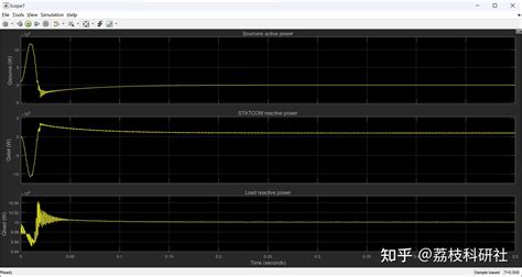 Statcom Statcom Pi Simulink