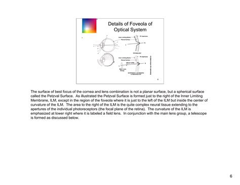 Schematic Eye 2016 Ppt