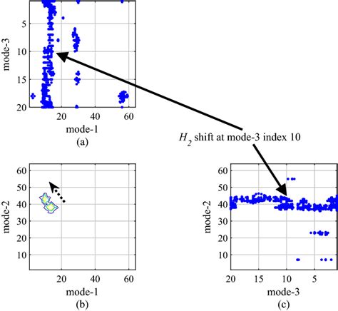 Phase Congruency In Computed Tensor Mdocumentclass 12pt Minimal Download Scientific Diagram