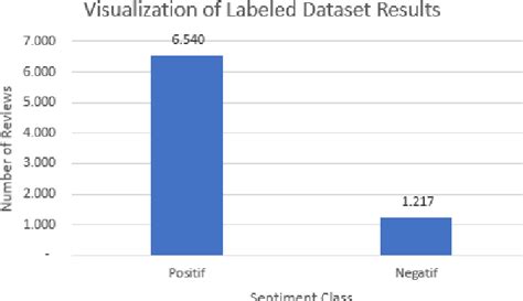 Figure 1 From Comparison Of Kernel Support Vector Machines In