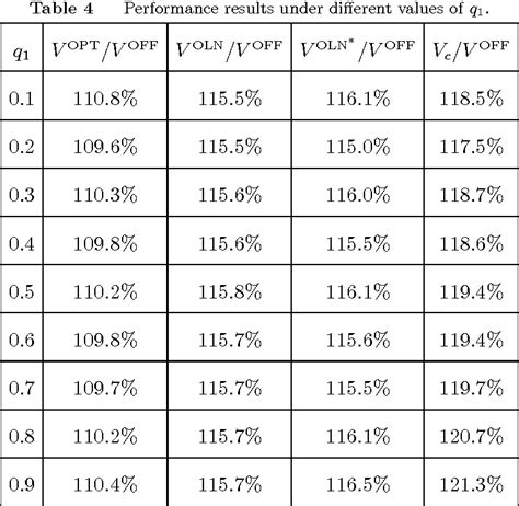 Table 1 From Multi Priority Online Scheduling With Cancellations Semantic Scholar