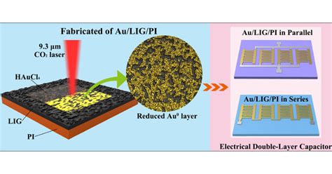In Situ Laser Direct Writing Of Graphene Based Layered Hybrid Materials With Superhydrophilicity