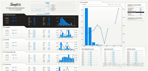 python 自动探索性数据分析（eda）库sweetviz 知乎