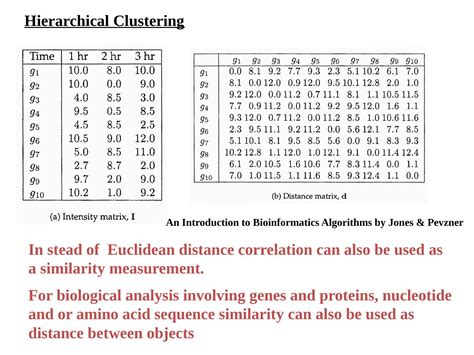 the logistic regression model summary
