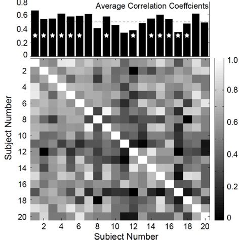 Speech Transmission Index STI Speech Intelligibility Index SII And Download Scientific