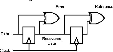 Figure 2 From High Speed Cdr Using A Novel Binary Phase Detector With