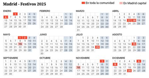 Plazos para presentar una declaración censal Modelo 036 037 MADOM
