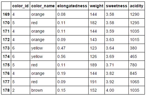 Intro To Data Analysis Using Machine Learning Standalone Version