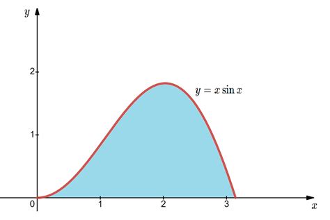 ths area bounded between the graph of y x sin x and the x ax quizlet