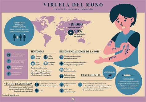 Colegios de enfermería piden protegerse de la viruela del mono para evitar una alta transmisión