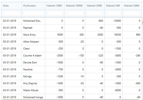 Pandas Install On Erpnext Vm App Development Frappe Forum