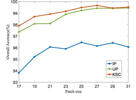 figure 10 from grouped bidirectional lstm network and multistage fusion convolutional
