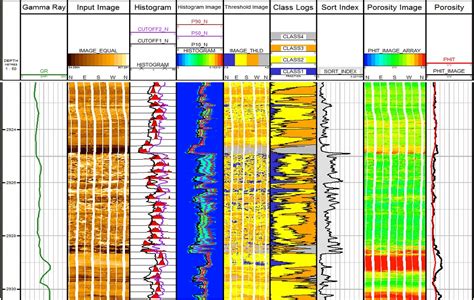 Log Interpretation Charts A Visual Reference Of Charts Chart Master
