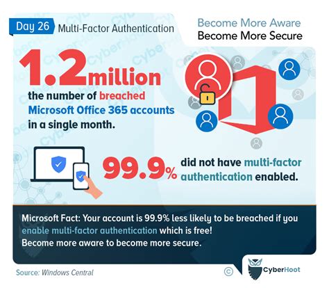 Cybersecurity Awareness Month Multi Factor Aka Two Factor
