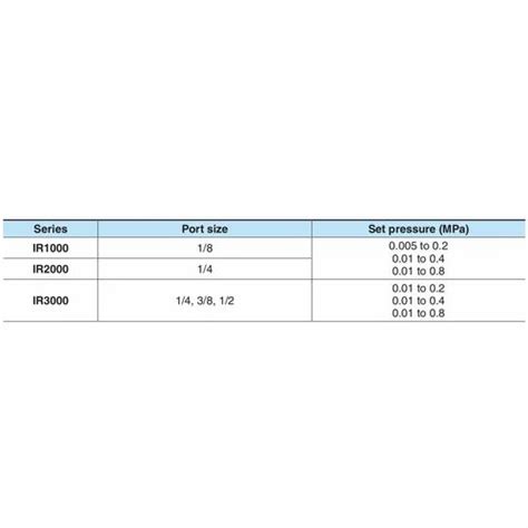 Smc Precision Regulator Ir At Best Price In Noida By Smc Corporation India Private Limited
