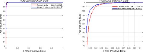 Figure 7 From Data Fusion Based Two Stage Cascade Framework For