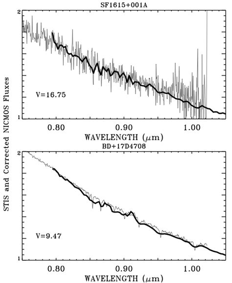 as in figure 11 after making the non linearity correction to the