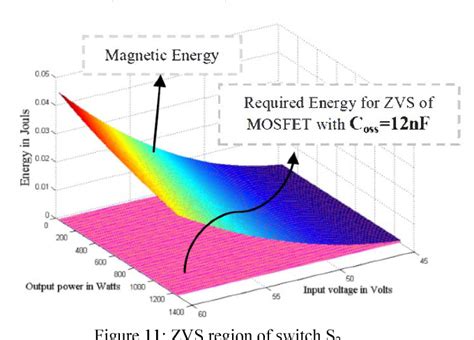 Figure 10 From New High Step Up Flyback Based ZVS ZCS DC DC Converter