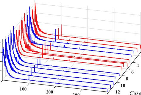 Application Of The FFT To The Central Pixel Of The Films Recorded In Download Scientific