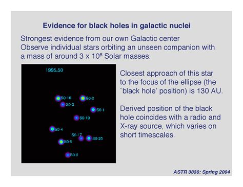 Evidence For Black Holes In Galactic Nuclei Slides Astr 3830 Docsity