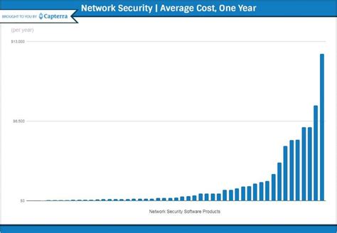 Undefined Network Security Networking Security