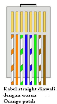 CARA Memasang Kabel UTP Ke Connector RJ 45 Agar Bisa Terdeteksi Di LAN