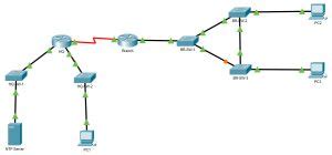 Packet Tracer Configure CDP LLDP And NTP Answers