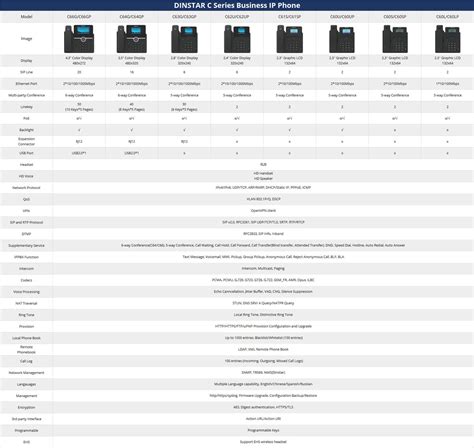IP телефоны