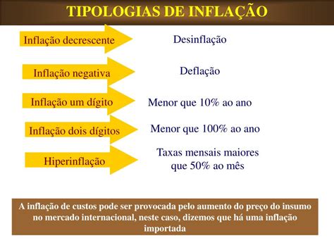 Ppt InflaÇÃo Powerpoint Presentation Free Download Id3928141