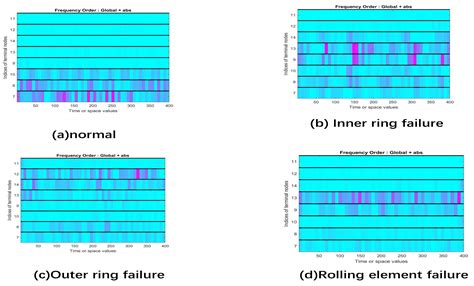 A Bearing Fault Diagnosis Method Based On Wavelet Packet Transform And Convolutional Neural