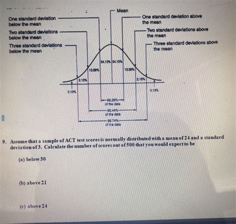 Solved Mean One Standard Deviation Below The Mean Two
