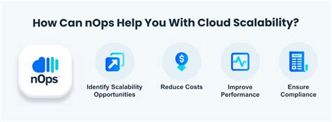 What Is Scalability In Cloud Computing Types And Benefits Nops
