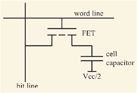 sdram the precise reason why dram is slower to write than to read