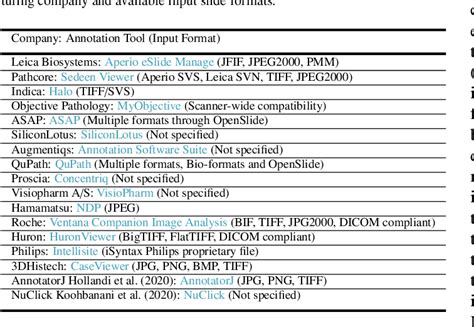 Computational Pathology A Survey Review And The Way Forward Paper And