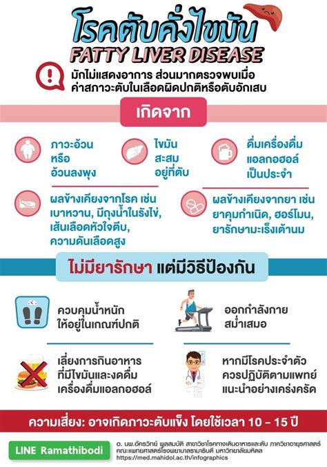 โรคตับคั่งไขมัน Share Daily Moments With Friends On Line สุขภาพ