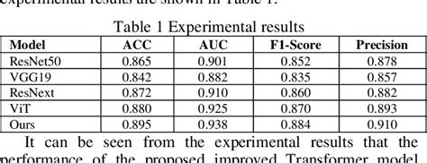 Multi Scale Transformer Architecture For Accurate Medical Image Classification