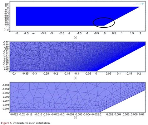 Scientific Research Publishing On Linkedin Internalsolitarywaves