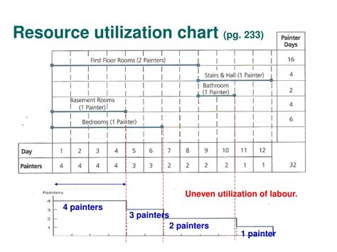Ppt Epqm Resource Consideration Powerpoint Presentation Free
