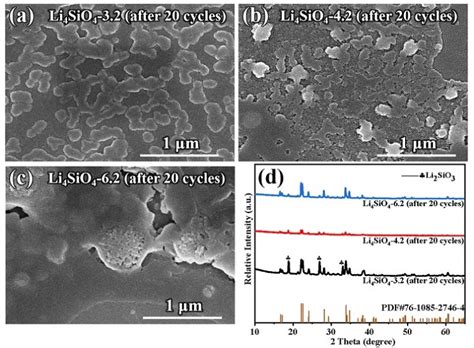 石河子大学cej：二维sio2纳米筛的制备及其衍生li4sio4用作高温co2吸附剂 X Mol资讯